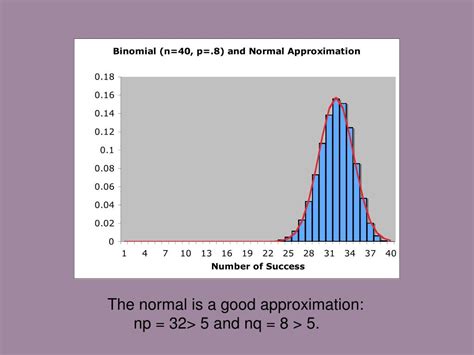 ppt normal approximation to binomial distribution powerpoint presentation id 872148