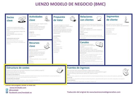 Modelo Canvas Cómo emplear el Lienzo de Modelo de Negocio