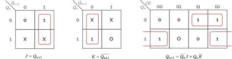 jk flip flop computer organization and architecture tutorials teachics