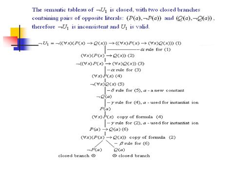 decision problems in propositional predicate logic ppt download