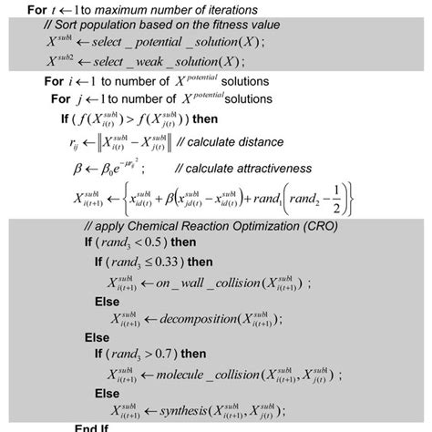 swarm based chemical reaction optimization s cro algorithm the download scientific diagram