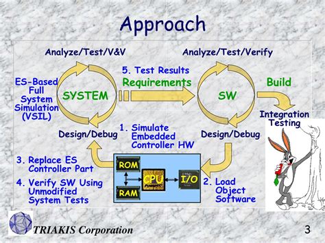ppt maintaining system and sw verification test consistency powerpoint presentation id 561581
