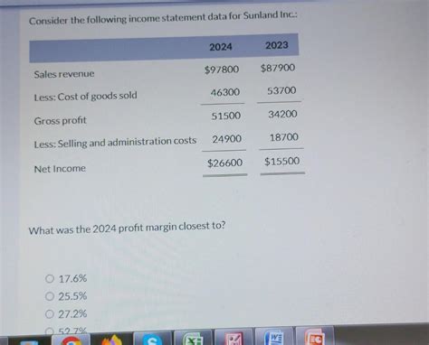 Solved Consider The Following Income Statement Data For Chegg