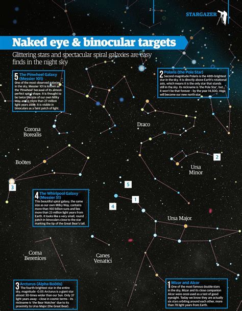 Naked Eye Binocular Targets All About Space Everand