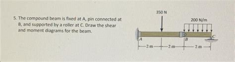 Solved The Compound Beam Is Fixed At A Pin Connected