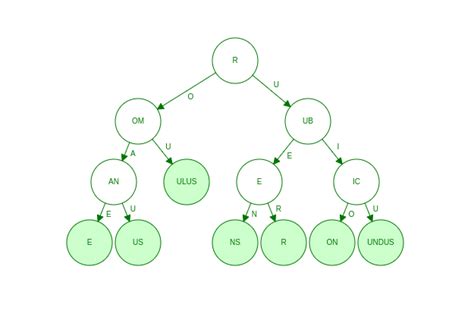 suffix tree data structure