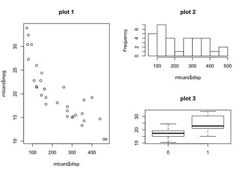 multiple plots