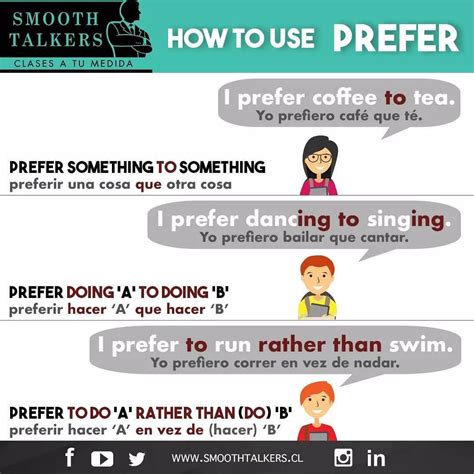 Sabes C Mo Usar El Verbo Prefer Ac Te Explicamos Tres Formas