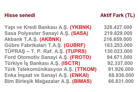 YKBNK Yapı ve Kredi Bankası Page 802