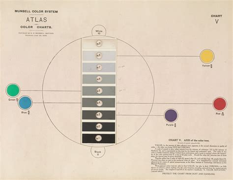 Atlas Of The Munsell Color System Pl By Albert Henry Munsell Artvee