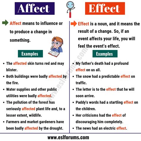 Affect Vs Effect Difference It S Not As Hard As We Think Esl Forums