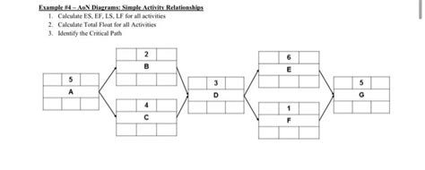 Solved Example H4 AoN Diagrams Simple Activity Chegg