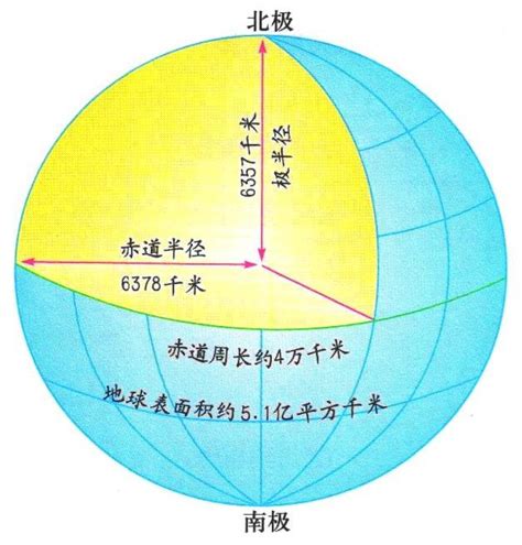地球大小相关数据图 课本插图 初高中地理网