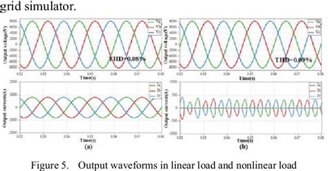 figure 1 from model predictive control of modular multilevel grid simulator semantic scholar