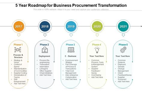 Top Year Transformation Roadmap Plans For Planning Ahead