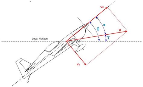 fractal fract free full text pitch angle control of an airplane using fractional order