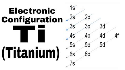 Electron Configuration For Titanium