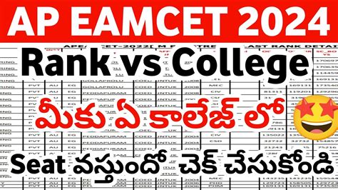 AP Eamcet Rank Vs College 2024 AP Eamcet 2024 Rank Vs College AP