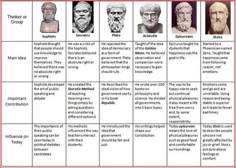 Philosophy