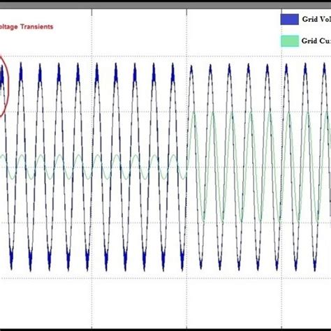 matlab simulink model of d statcom download scientific diagram