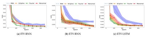 mathematics free full text time varying sequence model