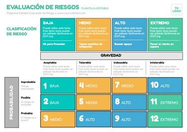 Plantillas de Análisis de Riesgos para editar