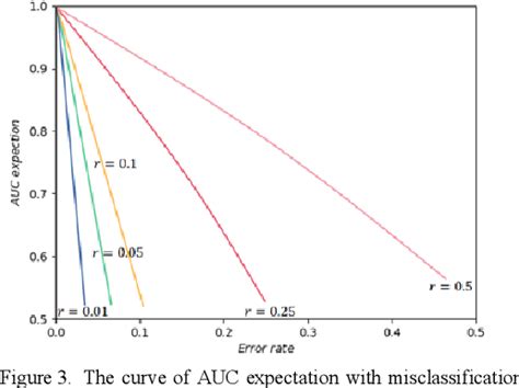 figure 2 from research on lightgbm default prediction algorithm based on the slice sampling