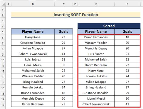 How To Arrange Numbers In Ascending Order With Excel Formula 6 Easy Ways