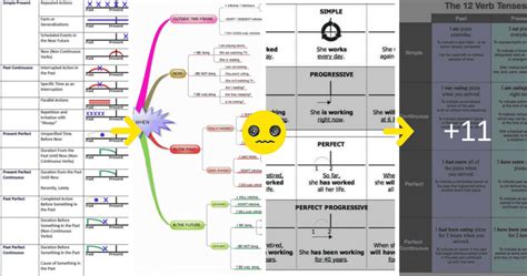 Verb Tenses In English Eslbuzz Learning English NBKomputer