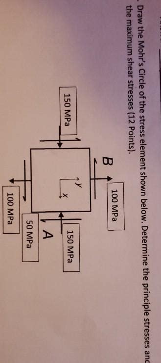 Solved Draw The Mohr S Circle Of The Stress Element Shown Chegg
