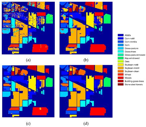 remote sensing free full text an effective classification scheme for hyperspectral image