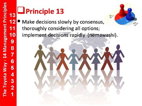 The Toyota Way Management Principles The Toyota