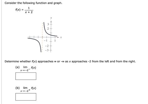 consider the following function and graph f x x 2 determine whether f x approaches 0 or co