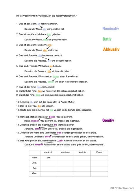 Relativsätze Relativpronome Deutsch DAF Arbeitsblätter pdf doc