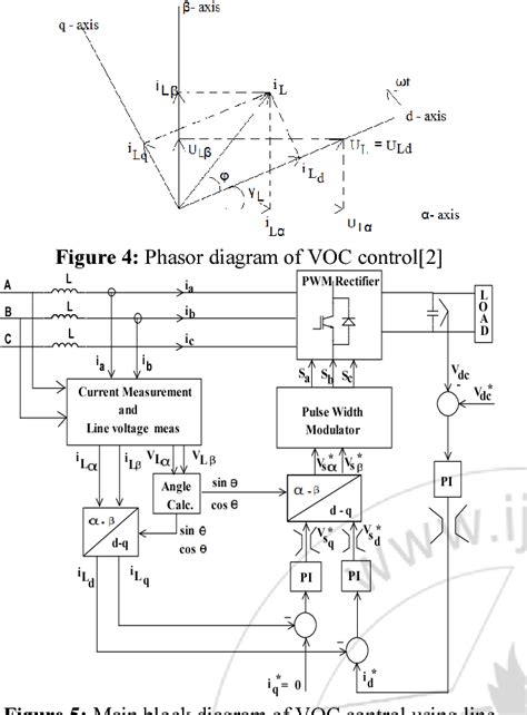 figure 4 from review of control techniques of three phase boost type pwm rectifiers semantic