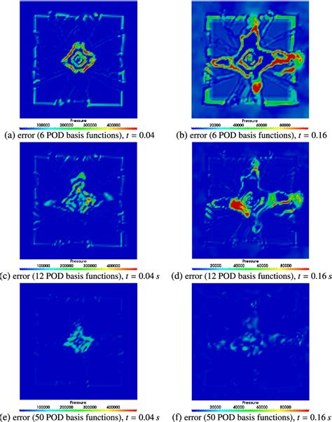 figure 22 from a non intrusive reduced order model for compressible fluid and fractured solid