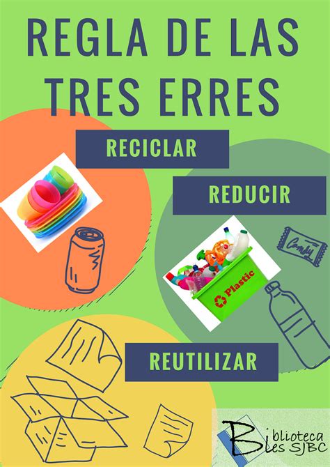La puerta de tu imaginación LAS TRES ERRES