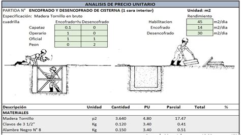 Analisis De Precios Unitarios Encofrado Y Desencofrado De Zapatas