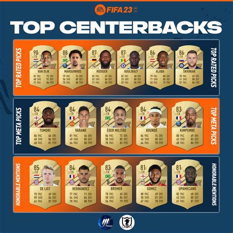 Meilleur Joueur Fifa Poste Par Poste