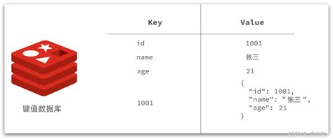 redis 入门指南