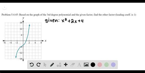 solved for the following exercises use the graph of the third degree polynomial and one factor