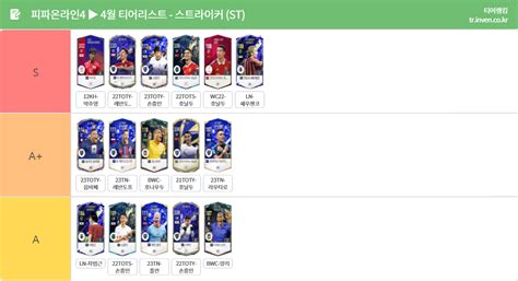 피파온라인4 4월 티어리스트 스트라이커 ST 인벤 티어표