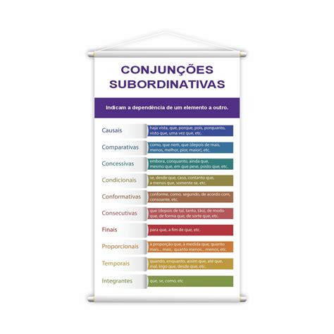 Banner Conjunções Subordinativas Português Didático Grande Elo7