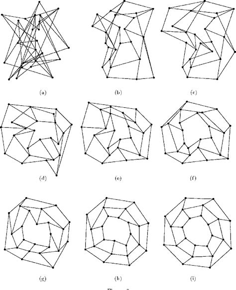 figure 1 from drawing graphs nicely using simulated annealing semantic scholar