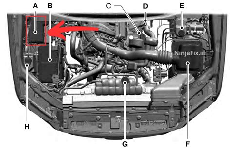 Ford F Pcm Fuse And Relay Location Ninja Fix