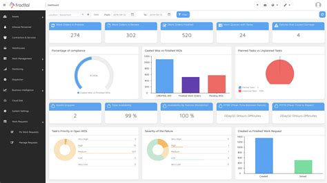 essential performance indicators provided by a cmms