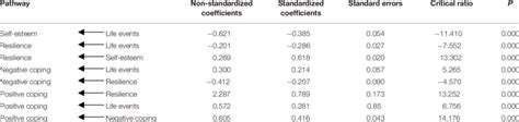 maximum likelihood estimates of the modified model download scientific diagram