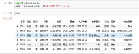 pandas提取数据的6种方法 pandas 提取数据 csdn博客
