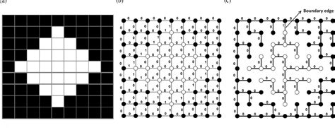 figure 1 from parallelization of a hierarchical graph based image segmentation using openmp