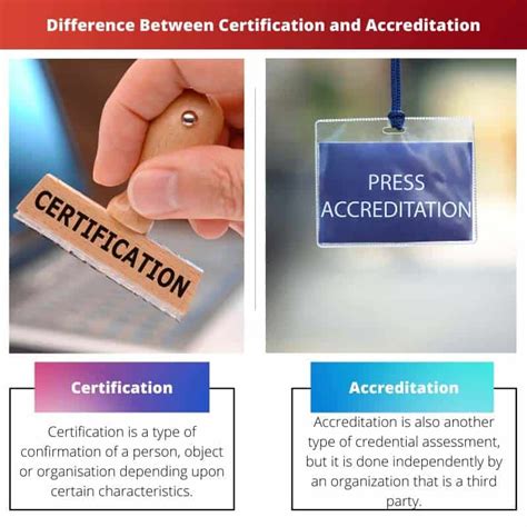 Certificación vs Acreditación Diferencia y Comparación